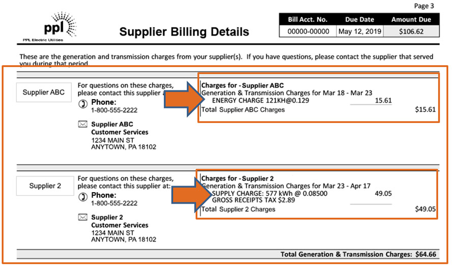 Check Your Current Rate